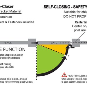 SURECLOSE CONCEALFIT FOR GATES - Outlaw Industries